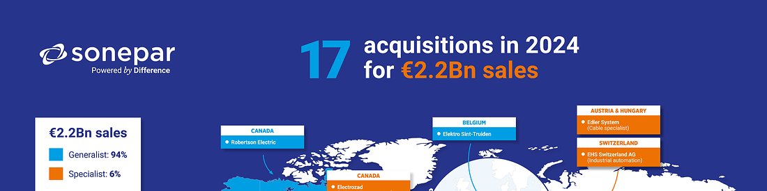 Sonepar Completes 17 Acquisitions in 2024 for a Record €2.2Bn Sales