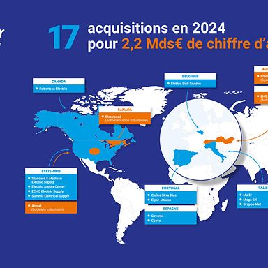 Sonepar réalise 17 acquisitions en 2024 pour un chiffre d'affaires record de 2,2 milliards d'euros
