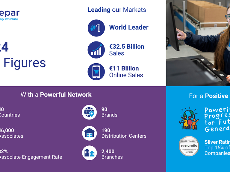 Sonepar Announces 2023 Key Figures