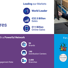 Sonepar Announces 2023 Key Figures