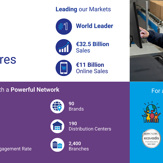 Sonepar Announces 2024 Key Figures