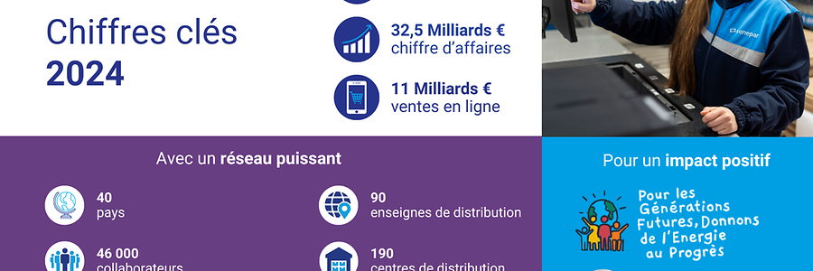 Découvrez les chiffres clés de Sonepar en 2024