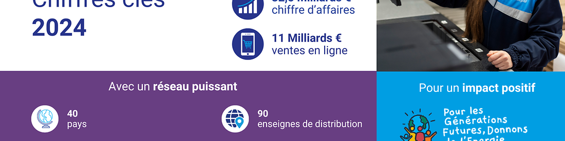 Découvrez les chiffres clés de Sonepar en 2024