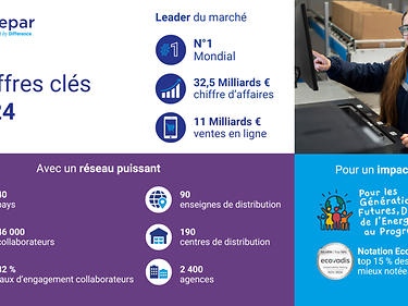 Découvrez les chiffres clés de Sonepar en 2024
