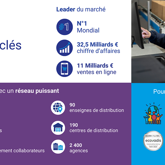 Découvrez les chiffres clés de Sonepar en 2024