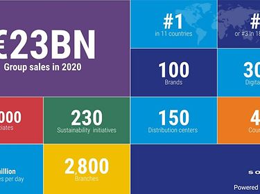 Chiffres clés 2020 de Sonepar