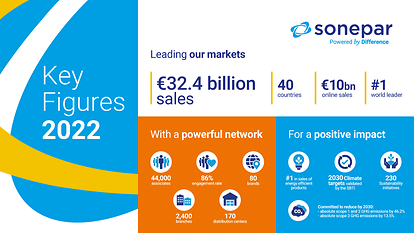 Sonepar Announces Record 2022 Results