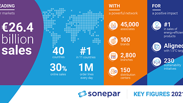 Sonepar 2021 Key Figures