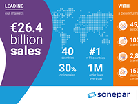 Sonepar 2021 Key Figures
