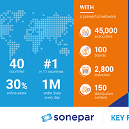 Sonepar 2021 Key Figures