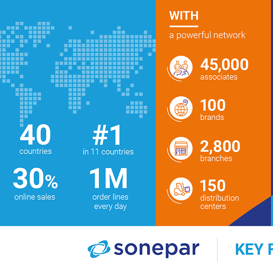 Sonepar 2021 Key Figures