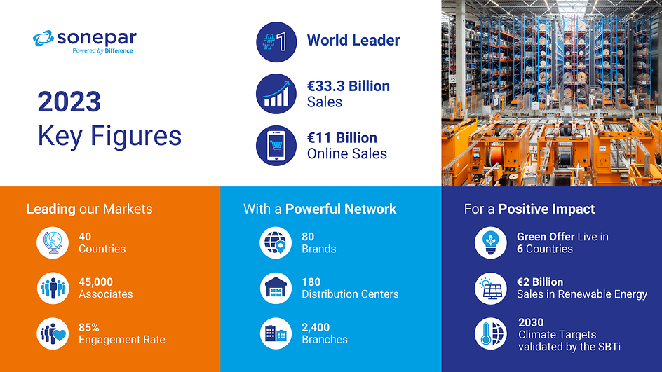 Sonepar Announces 2023 Key Figures