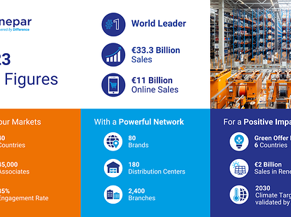 Sonepar Announces 2023 Key Figures