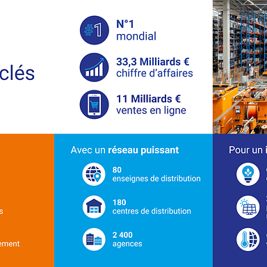 Découvrez les chiffres clés de Sonepar en 2023