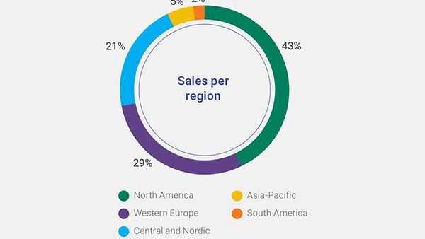 About Sonepar | The leader in B2B distribution of electrical products
